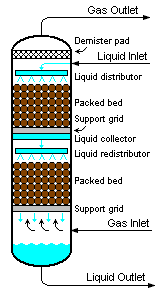 How do refineries calculate Height of Equivalent Theoritical Plate (HETP) for distillation column