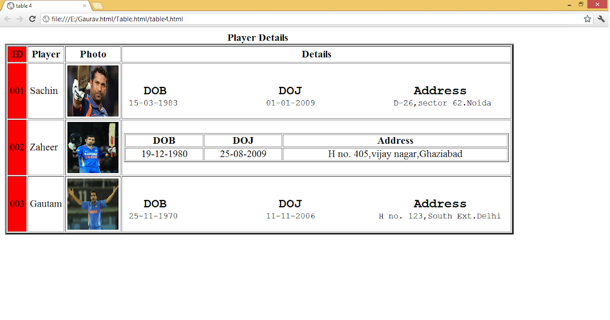 Write A Html Code To Generate Following Output Internet Programming