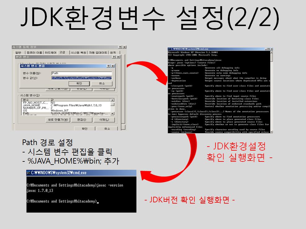 Leejinse java academy: Java개발환경 및 프로젝트생성 (JDK환경변수, Eclipse, UTF-8, 프로젝트)