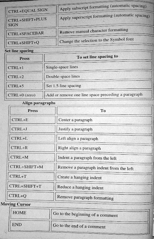 Microsoft Word Essential Keyboard Shortcuts|Ms Word Commands list