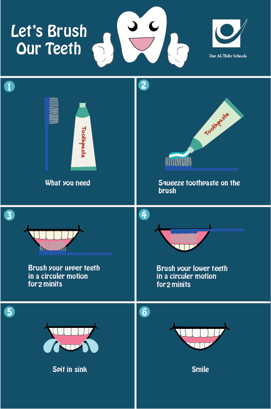 The Klein Academy for ICT: Algorithm for Cleaning Teeth
