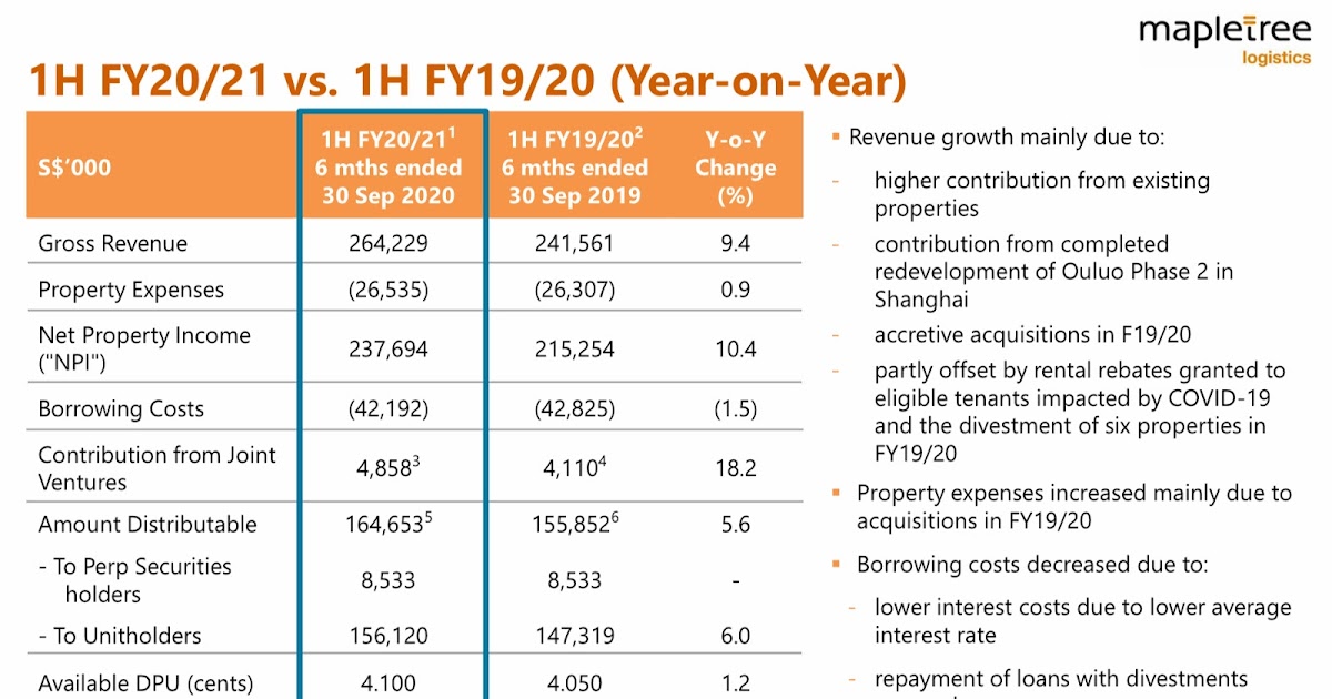 好兒堂: 不能沒有的一支REIT - Mapletree Logistics Trust