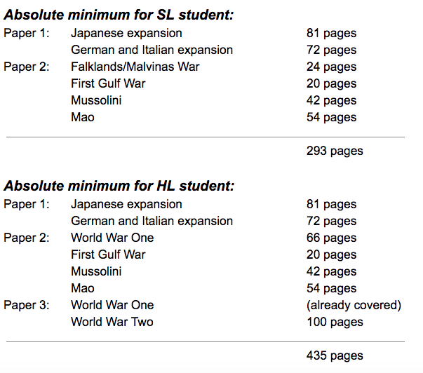 IB History Final Exams - An Example Syllabus Breakdown