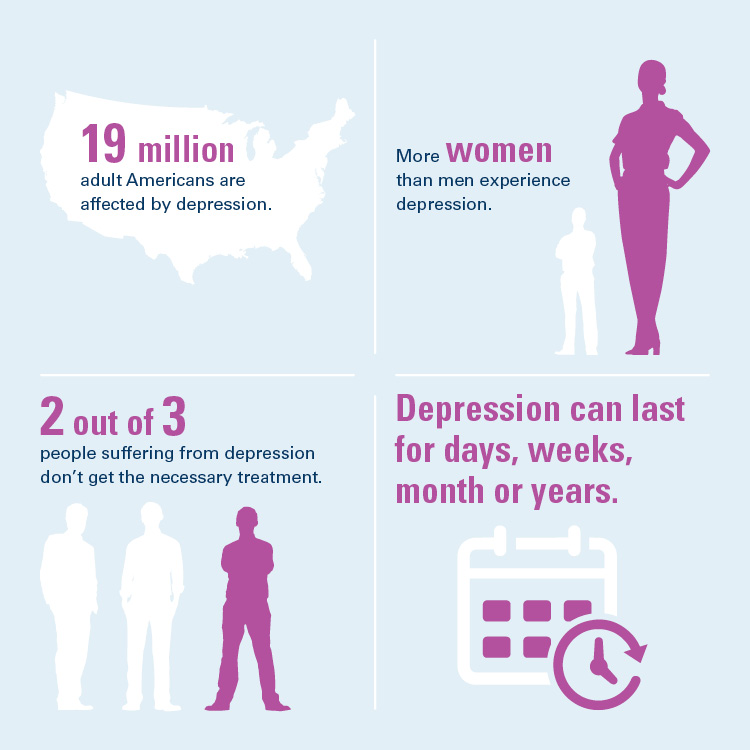 10 THINGS WE NEED TO KNOW ABOUT DEPRESSION!