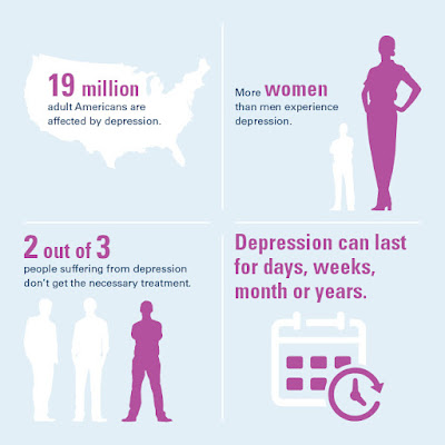 10 THINGS WE NEED TO KNOW ABOUT DEPRESSION!