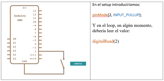 A tecnoloxía na secundaria: Extensión para entradas Pull-Up