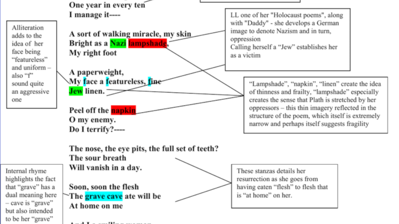 Top 05 Methods to Make Annotations