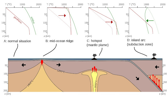 Science & Technology: More Heat With Depth - An Explanation