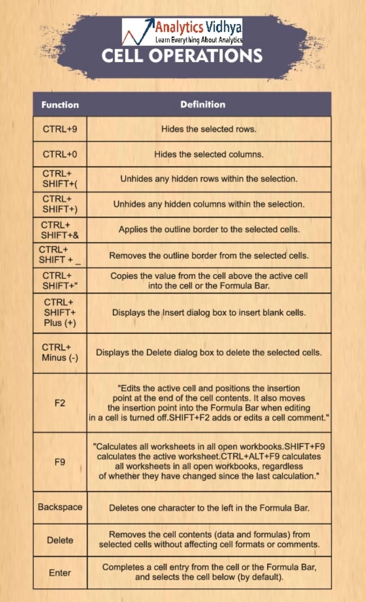 Cheatsheet – Excel Functions & Keyboard Shortcuts - KING OF EXCEL