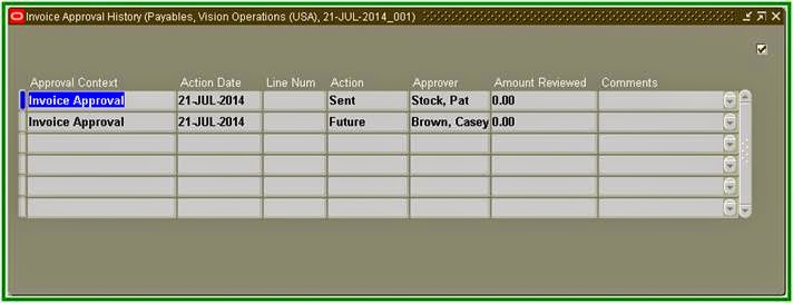Oracle Applications: Oracle Payables Invoice Approvals Workflow