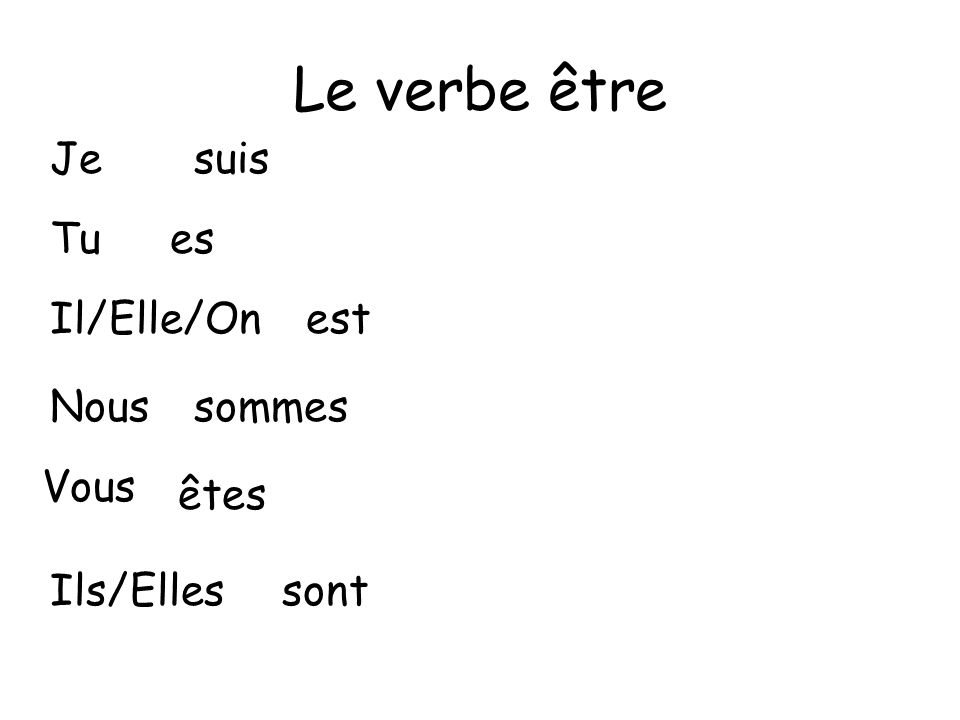Le verbe être (Indicatif présent)