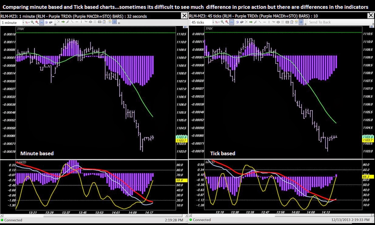 Sharpshorts Day Trading : 7......DISCRETIONARY TRADING ...