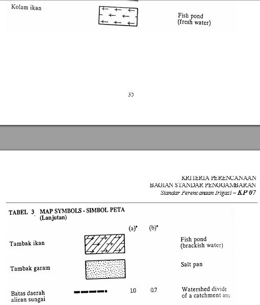 Kelebihan waktu: Simbol - simbol peta untuk teknik sipil