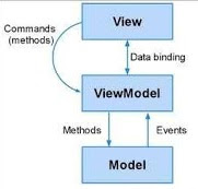 Is AngularJs MVVM or MVC? | MVVM vs MVC