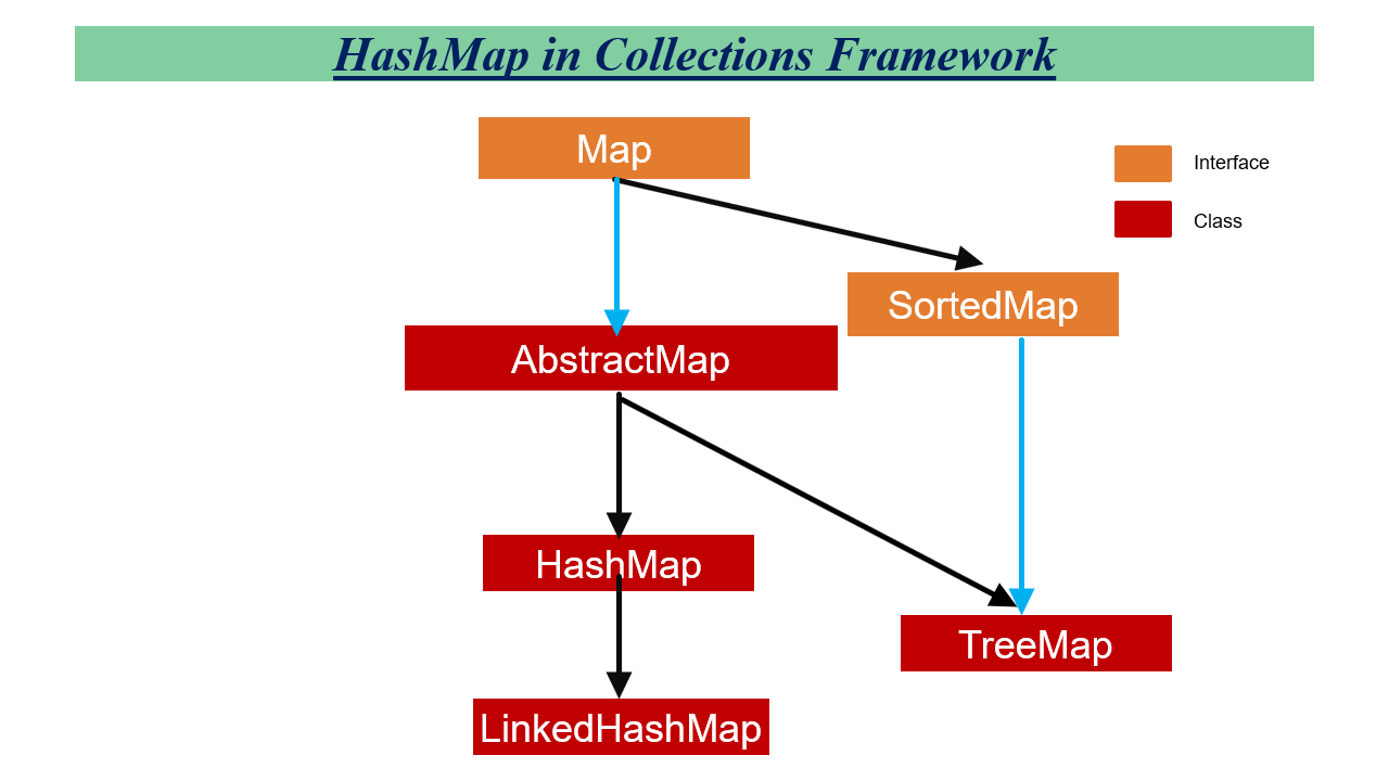 ProgrammingHunk HashMap In Java programminghunk-hashmap-in-java