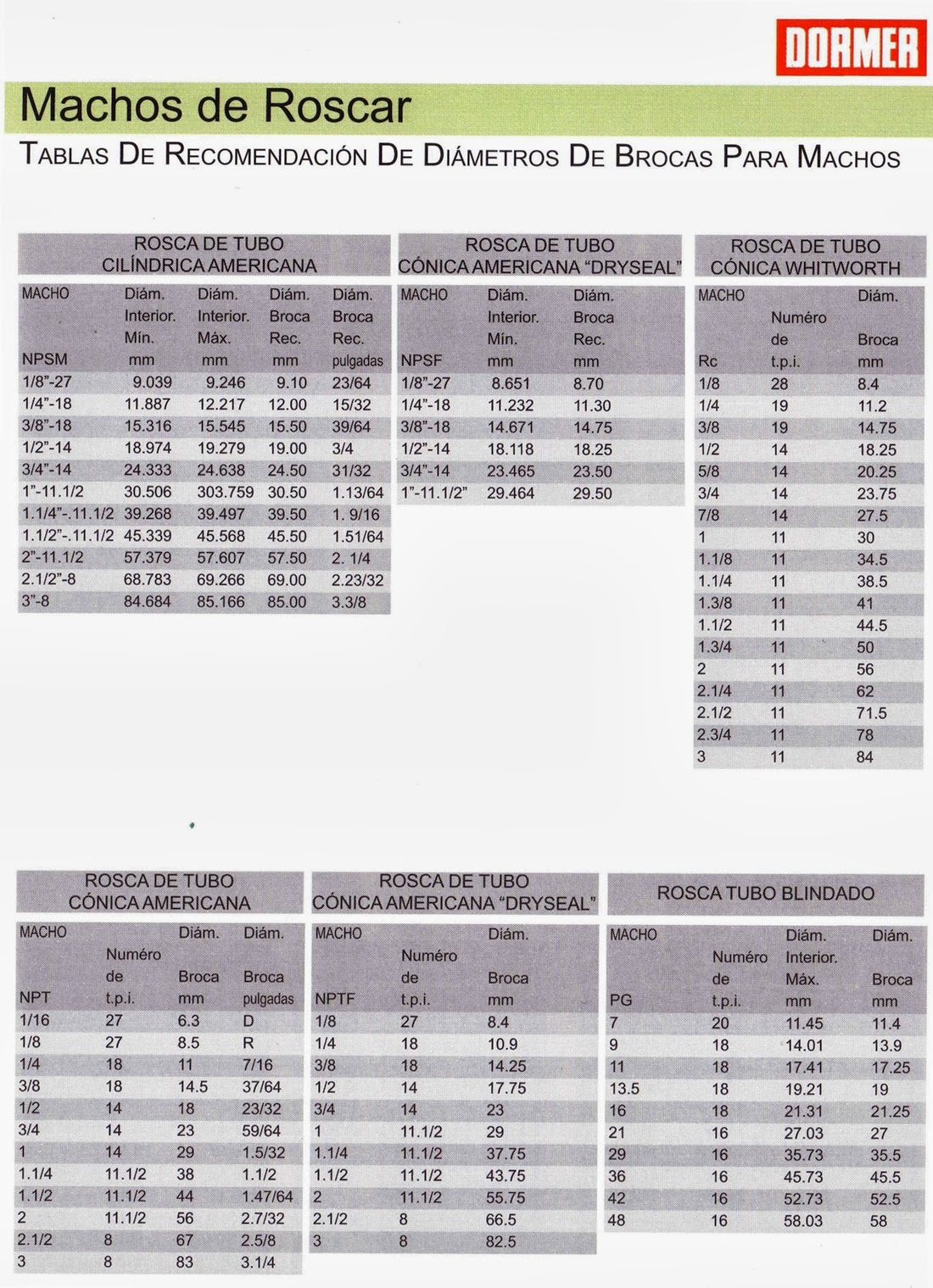MAQUINADOS CON PRECISIÓN: COMO HACER UNA CUERDA NPT