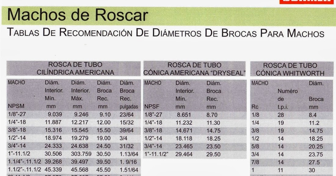 MAQUINADOS CON PRECISIÓN: COMO HACER UNA CUERDA NPT