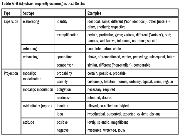 Systemic Functional Linguistics: Post–Deictics: Realisation