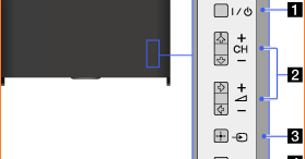 Cara Menyalakan TV Sony Bravia - Belajar Elektronika