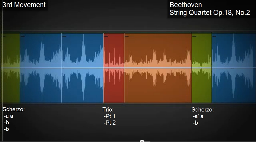 The Daily Beethoven: Color Analysis: Beethoven - Early String Quartets