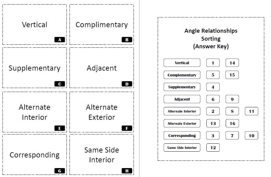 Radical~4~Math: Dance Dance Transversal & Angle Relationships