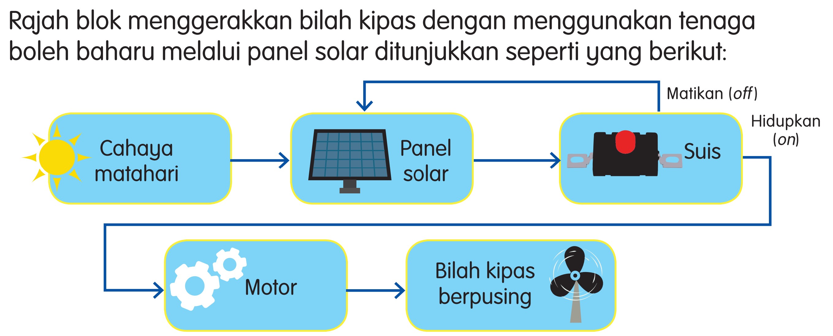RBT Tahun 5 (2021) SKCLL