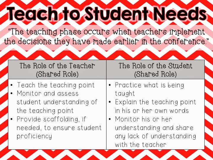 Guided Math Conferences: Chapter 3 - The Crazy Schoolteacher