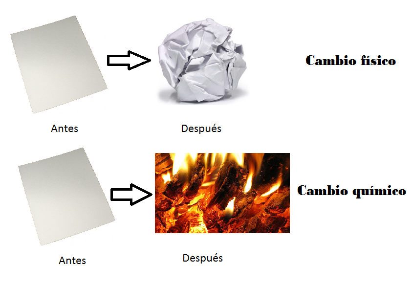 La Dosis Química: mayo 2016