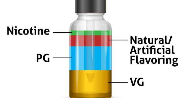 WHAT IS IN VAPE JUICE? ALL YOU NEED TO KNOW | Eliquid Vape Juices