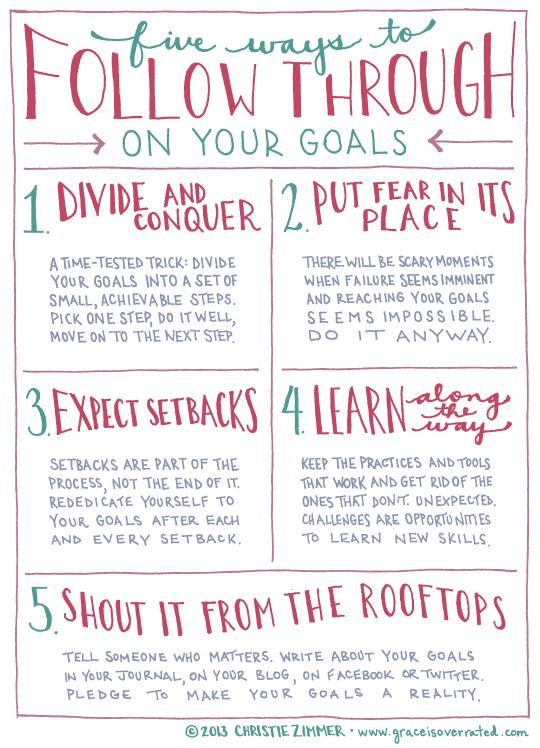 Adventures in Guided Journaling: 5 Ways to follow through on your goals