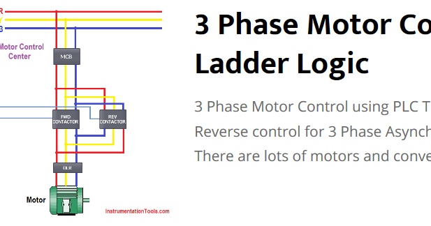 PLC SCADA ACADEMY: Motor forward and revese control logic using PLC