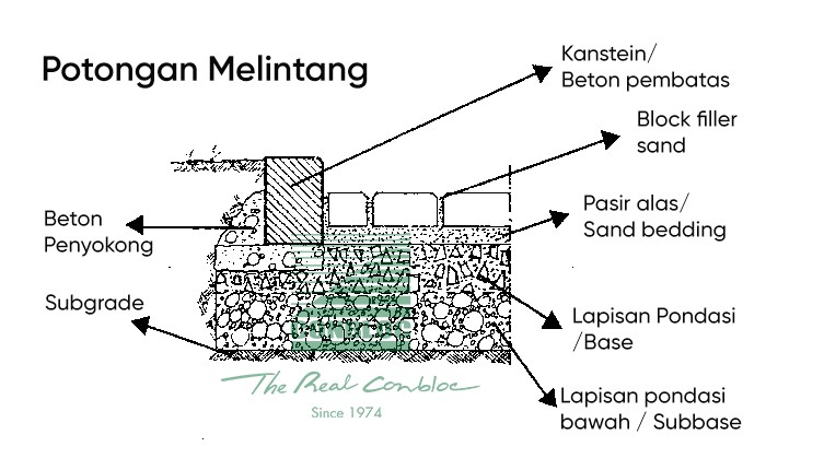 Pengetahuan Tentang Paving Block - DPIB SMKN 1 BUKATEJA PURBALINGGA