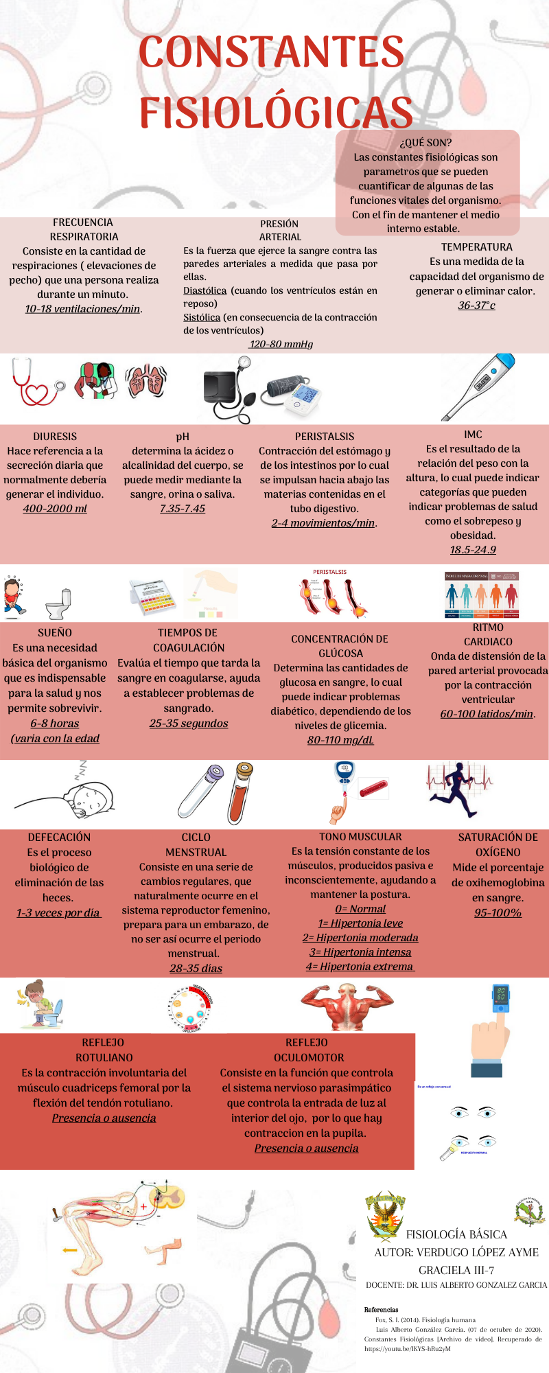 3. CONSTANTES FISIOLÓGICAS