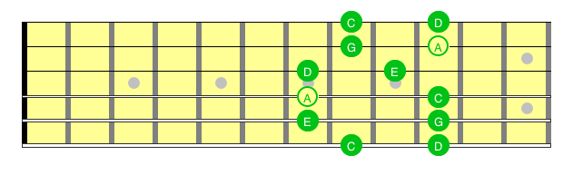 Mike's Musical Endeavors: Pentatonic Shapes You Don't Care About