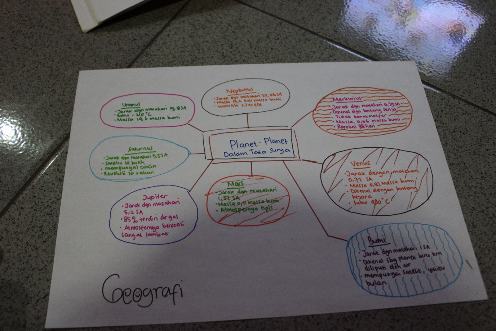 Nadya Rahmini Nurlina Sari: CARA MEMBUAT MIND MAPING GEOGRAFI (PLANET ...