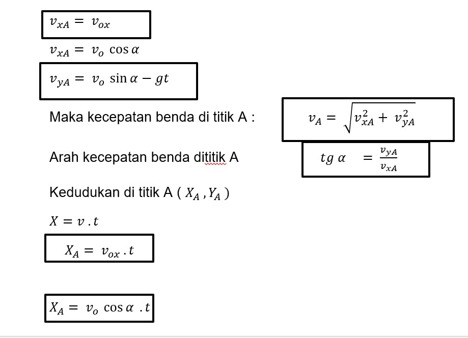Gerak Parabola : Pengertian, Rumus dan contoh Soal Penyelesaian ...