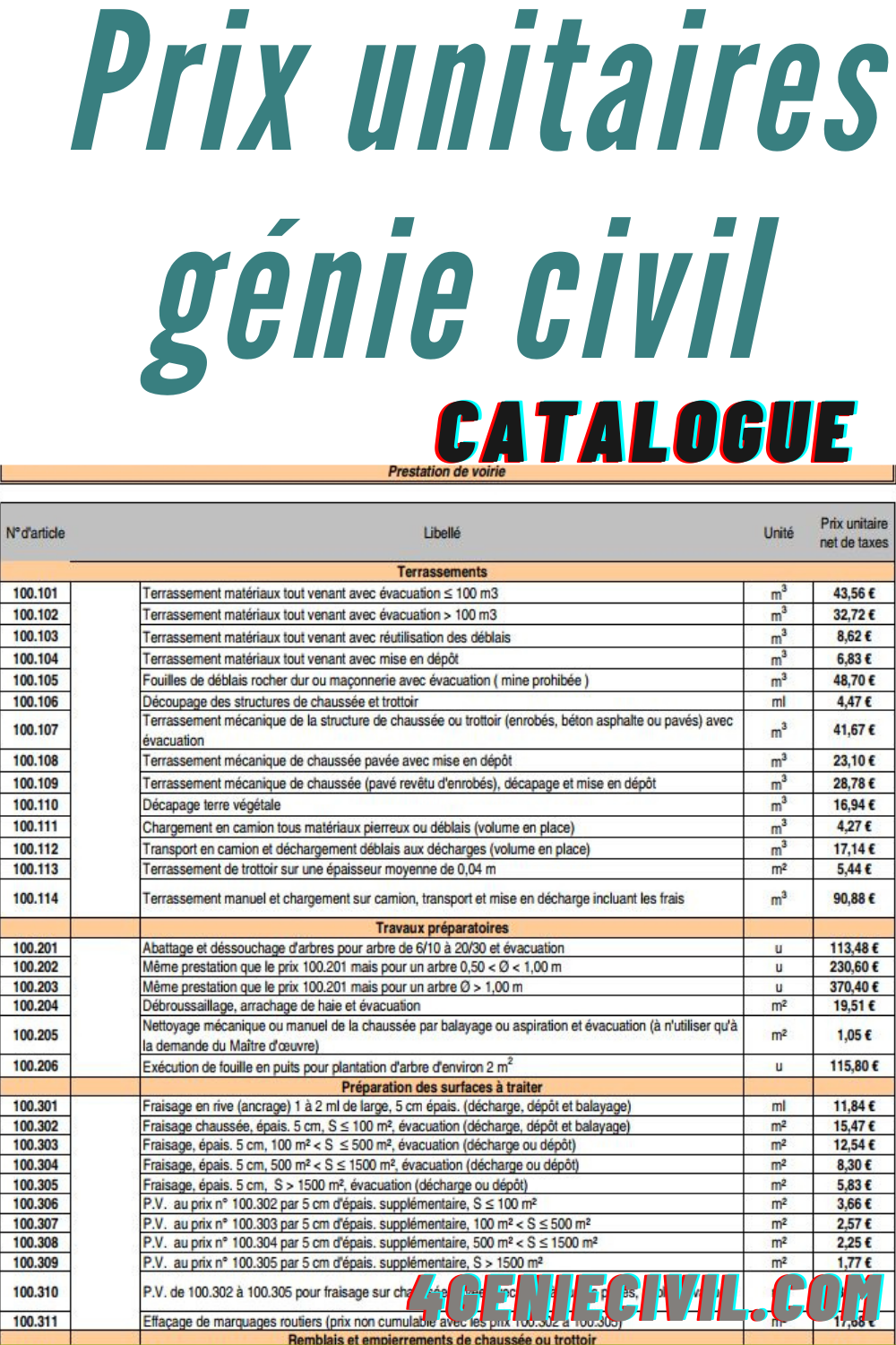 Base de donnée de prix unitaire génie civil