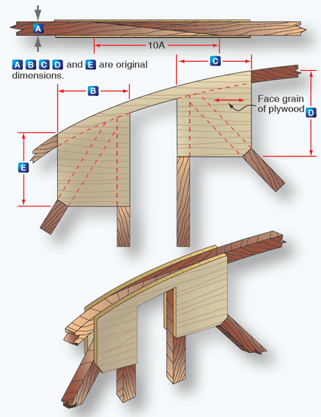 Repair of Wood Aircraft Components