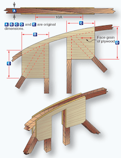 Repair of Wood Aircraft Components | Aircraft Systems