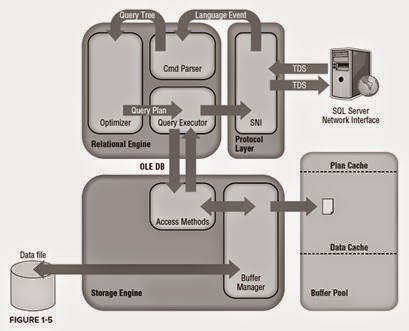 A Learning HUB for Database Administration: Architecture