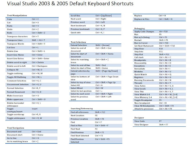 Guide for Developers: Visual Studio Keyboard Shortcuts