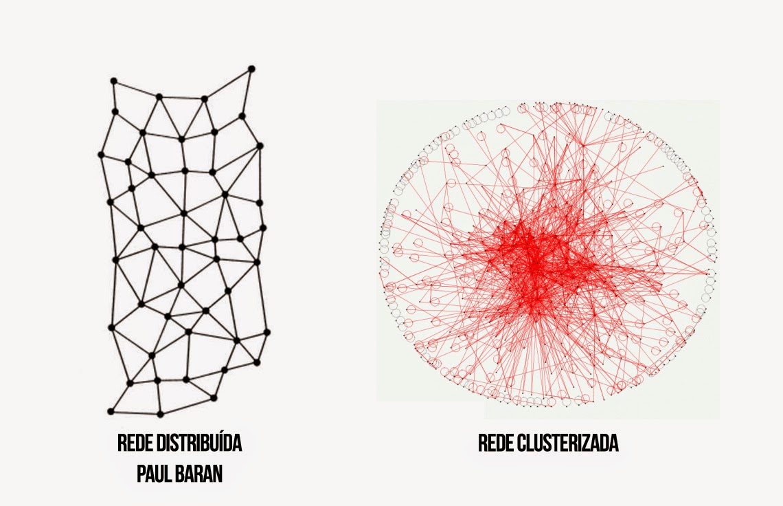 Thiago Petra: Pensar em redes indo além das simples ligações entre nós ...