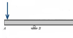 Propped beam | Mechanical Engineering