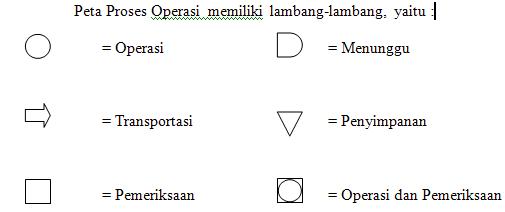 Ruang Untuk Semua: Peta Proses Operasi