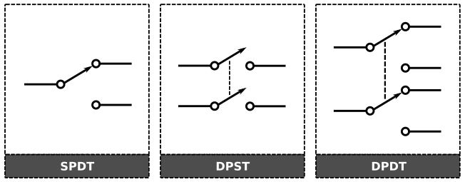 Simbol Simbol Saklar - Simbol Simbol Instalasi Listrik Dan Penerangan ...