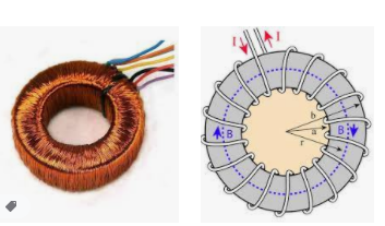 What is Ampere's circuital law | Physics class 12 notes | Science Class