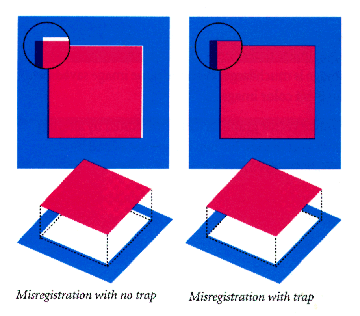 Sophie Wilson//Design Context: What is design for print?//Trapping ...