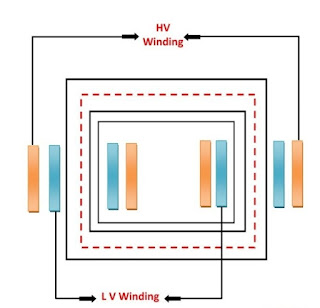 Construction of Transformer ~ Electrical & Electronics Knowledge