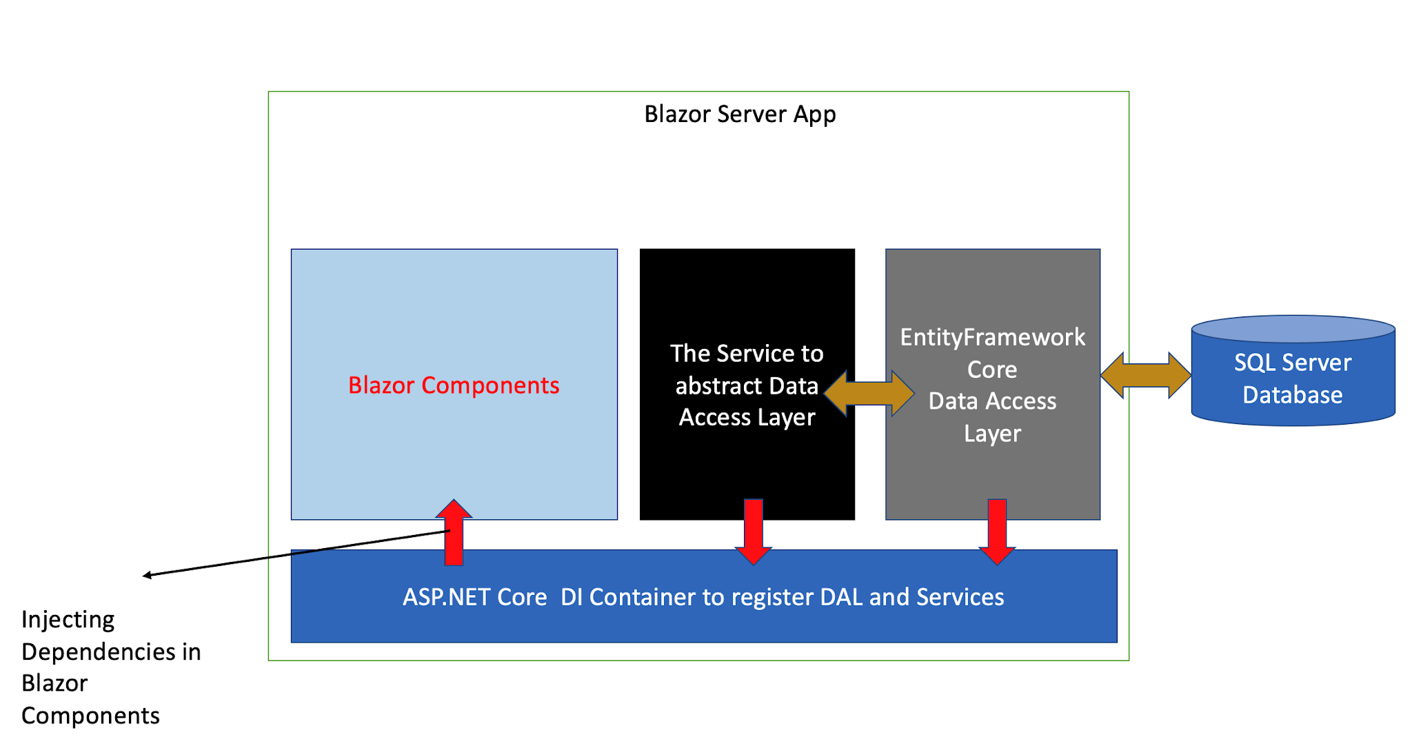 Creating Blazor Server App for Performing CRUD Operations using ...
