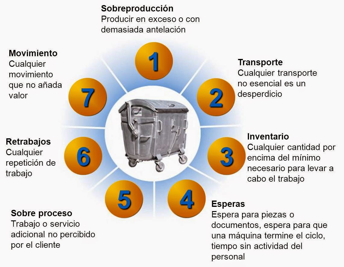 CALIDAD INDUSTRIAL: LAS 7 MUDAS DE TAIICHI OHNO